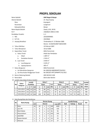Profil SMPN 8 Banjar 2013-2014 | PDF