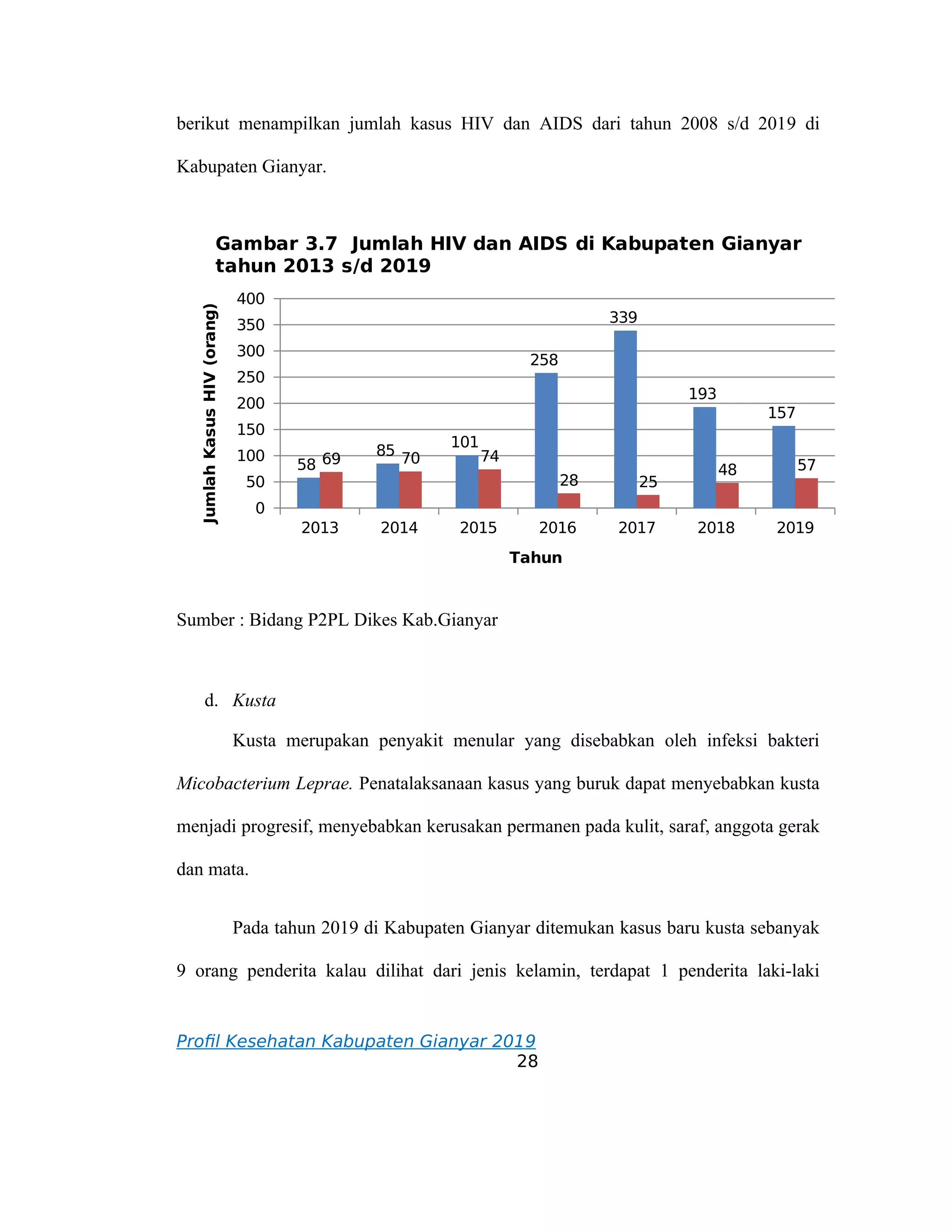 Profil 2020 dinas kesehatan kab. gianyar | PDF