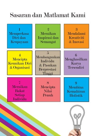 Profil Ringkas INSPIRASI BAKAT | PDF