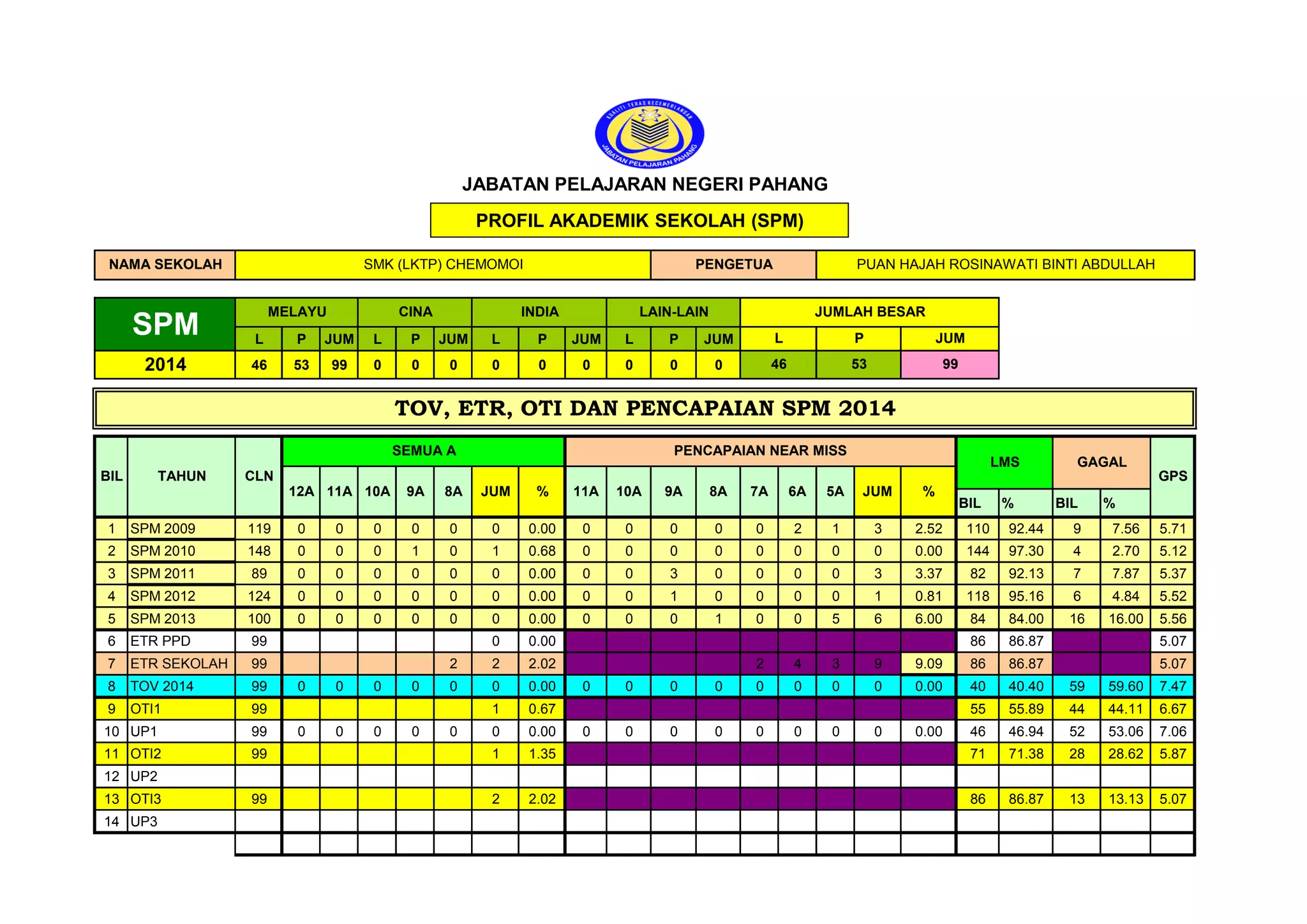 Profil akademik spm_ | PPT
