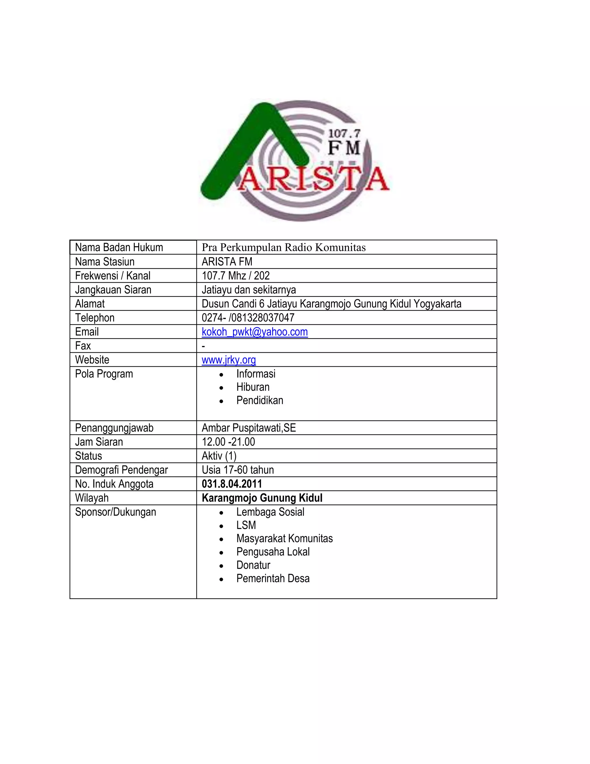 Profil arista fm | PDF