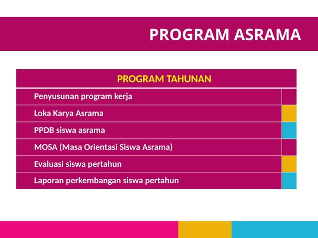 PROFIL ASRAMA sma negeri 1 padang panjang | PPT