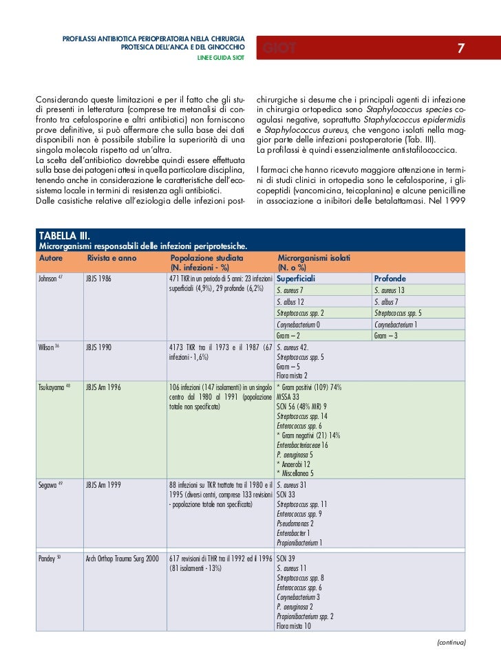 Profilassi antibiodica perioperatoria nella chirurgia protesica dell'…