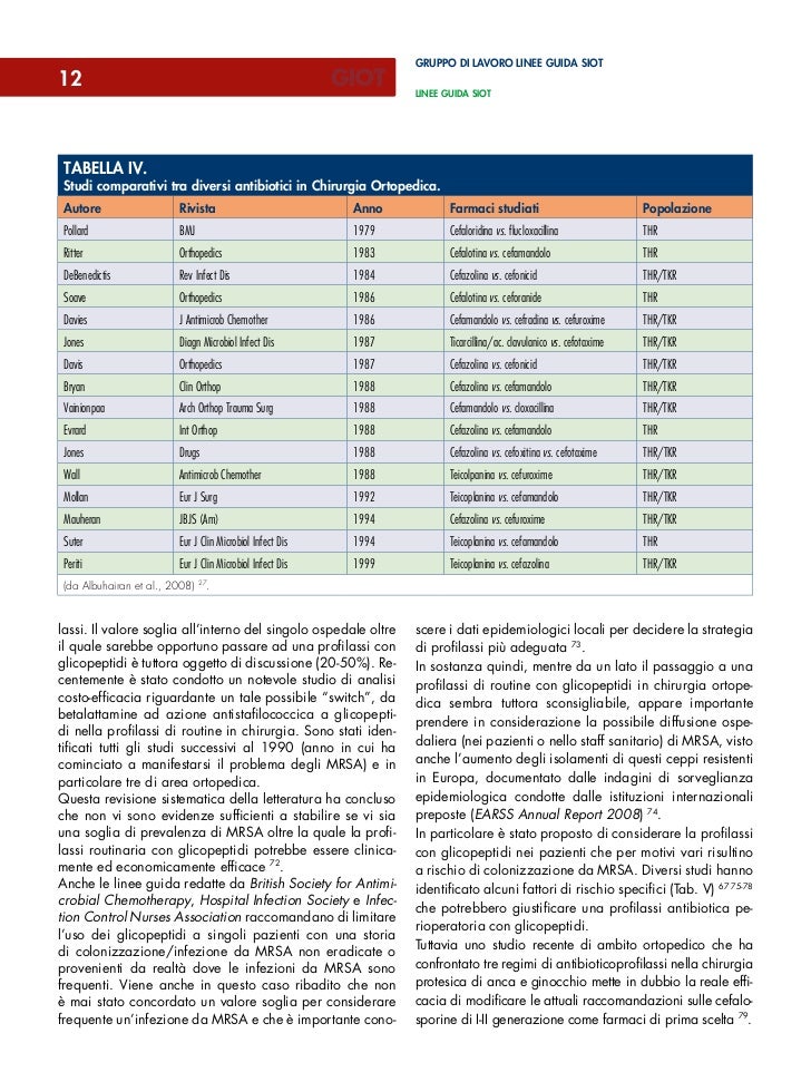 Profilassi antibiodica perioperatoria nella chirurgia protesica dell'…