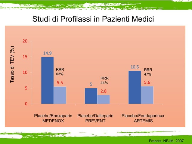 Profilassi del tev nel paziente fragile | PPT | Free Download