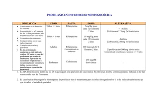 Profilaxis en enfermedad meningocócica.pdf
