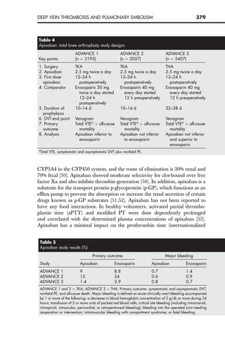 Profilaxis en pacientes quirurgicos | PDF