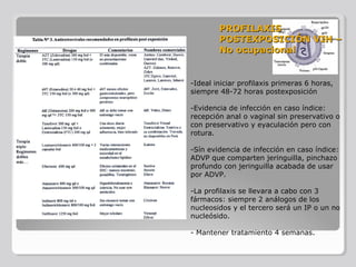Profilaxis post exposición | PPT