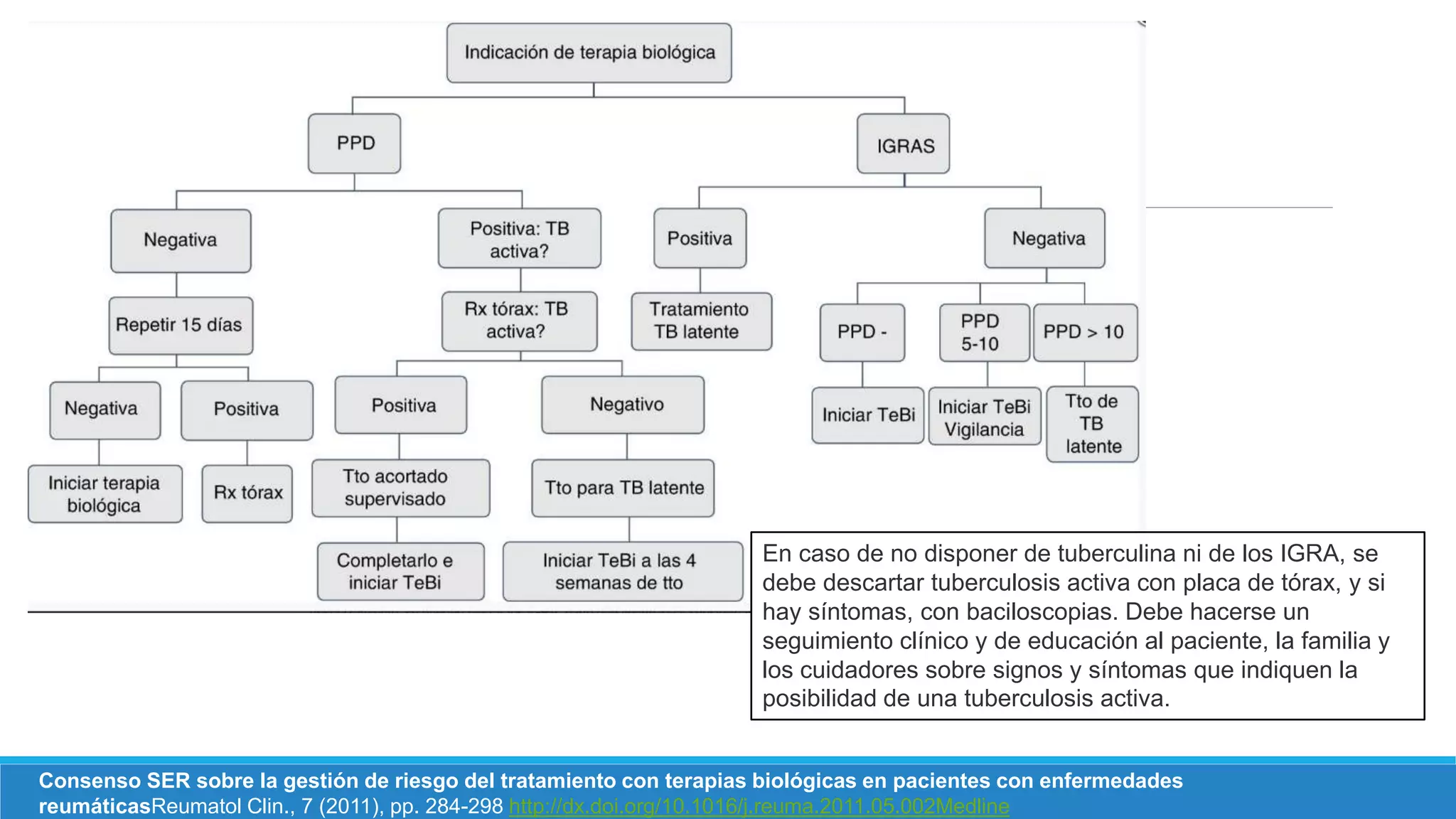 Profilaxis tuberculosis | PPT