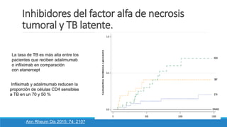 Profilaxis tuberculosis | PPTX