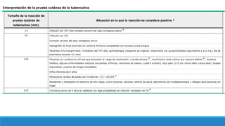 Profilaxis tuberculosis | PPTX