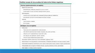 Profilaxis tuberculosis | PPTX