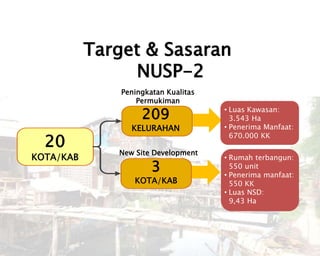 Profil Kelurahan Batu Merah Kota Ambon | PPTX