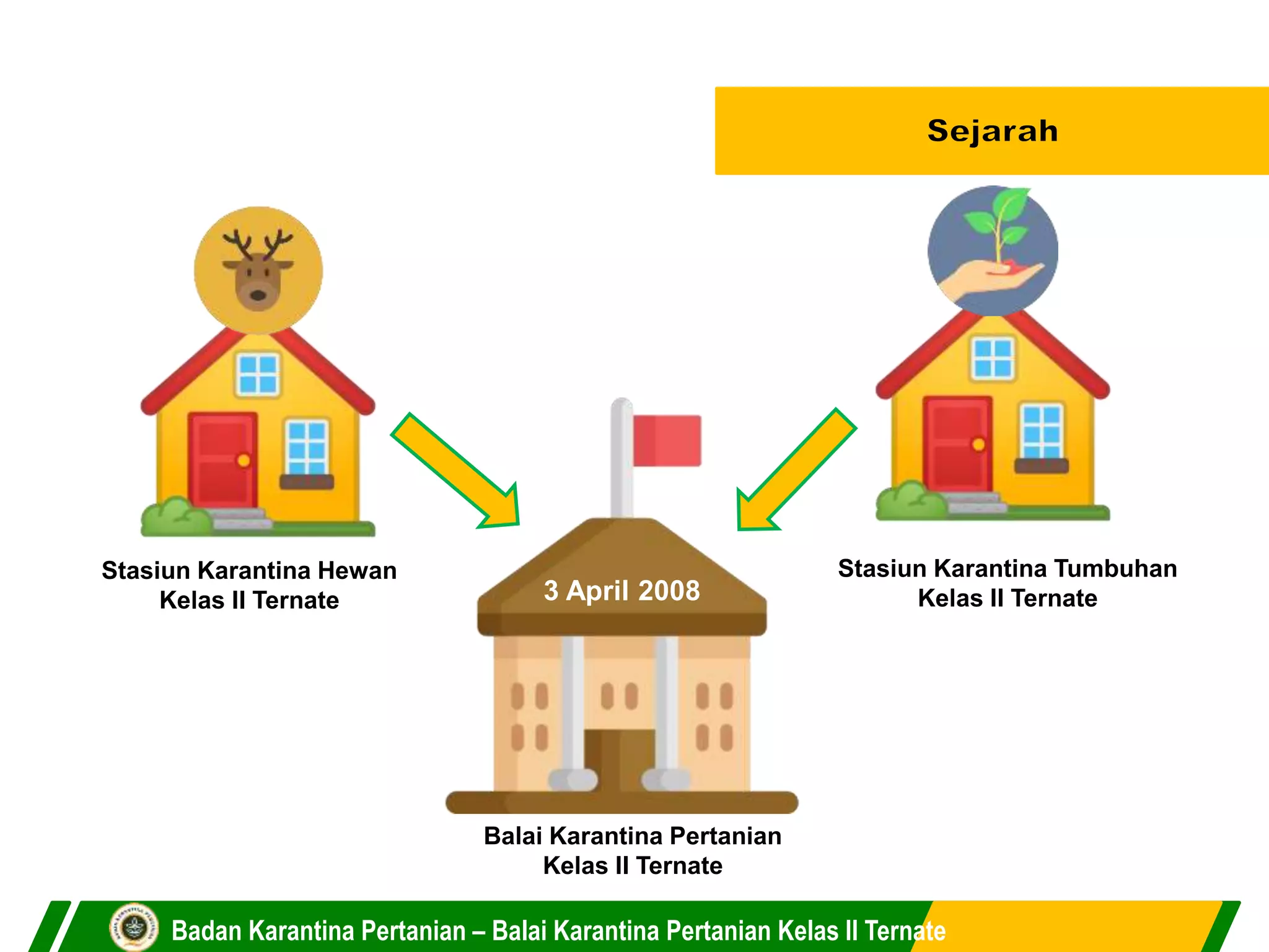Profil bkp ternate | PPT