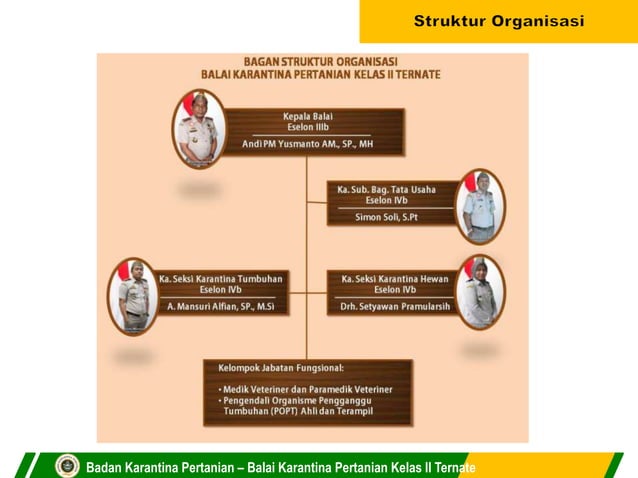 Profil bkp ternate | PPT