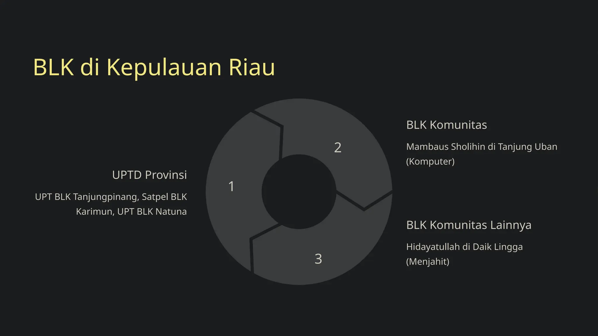 PROFIL PROFIL PROFILPROFIL BLKPP bg wan.pptx