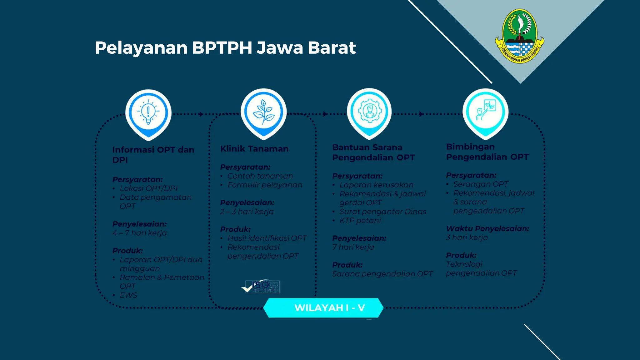 Profil Balai Perlindungan Tanaman Pangan dan Hortikultura Provinsi Jawa Bara 2023.pptx