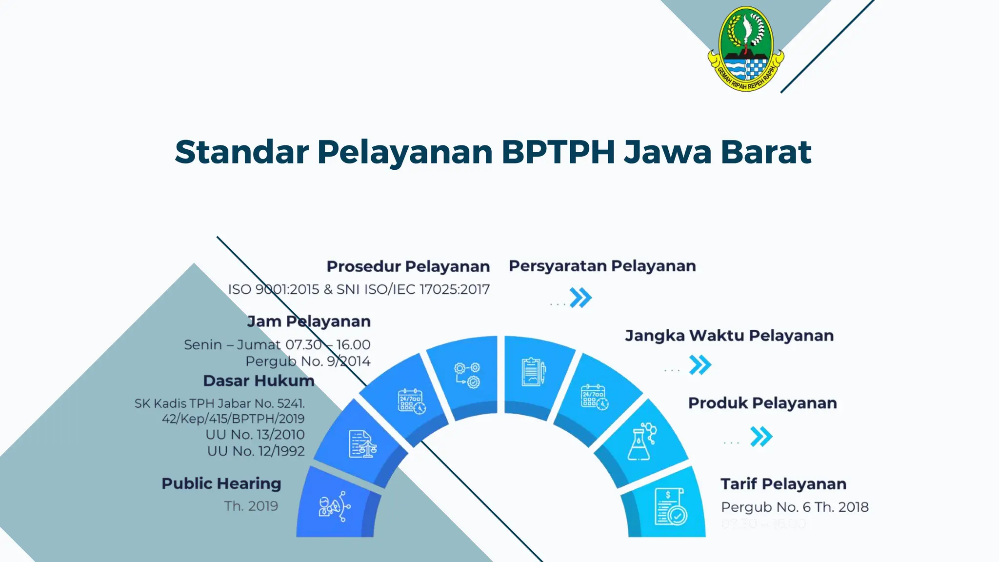 Profil Balai Perlindungan Tanaman Pangan dan Hortikultura Provinsi Jawa ...