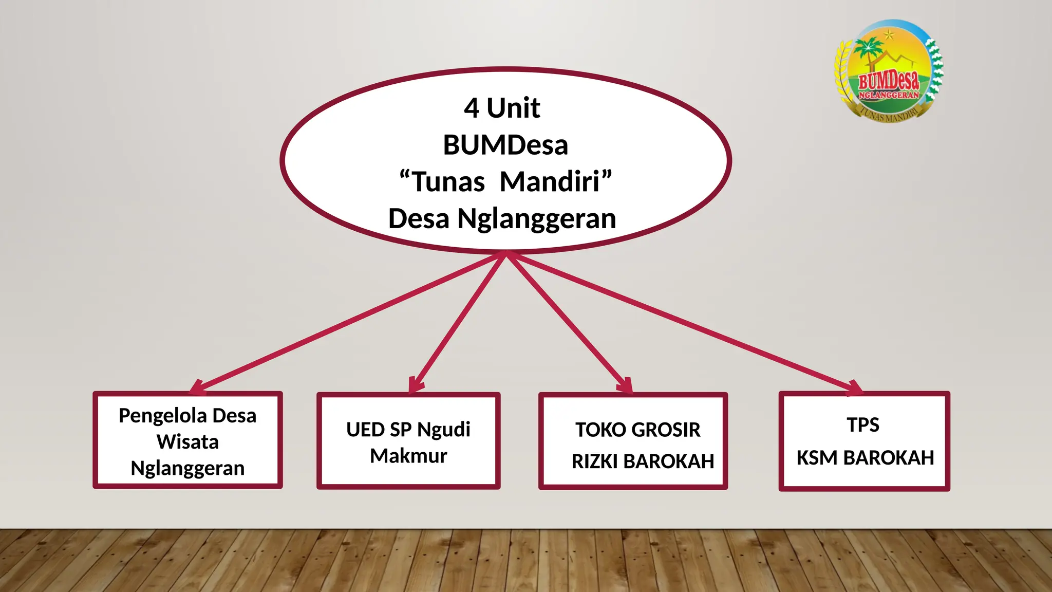 PROFIL BUMDESA Terbaru PROFIL BUMDESA Terbaru.pptx | Free Download