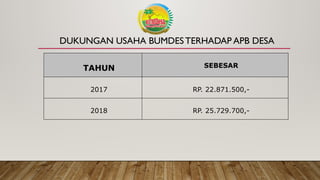 PROFIL BUMDESA Terbaru PROFIL BUMDESA Terbaru.pptx
