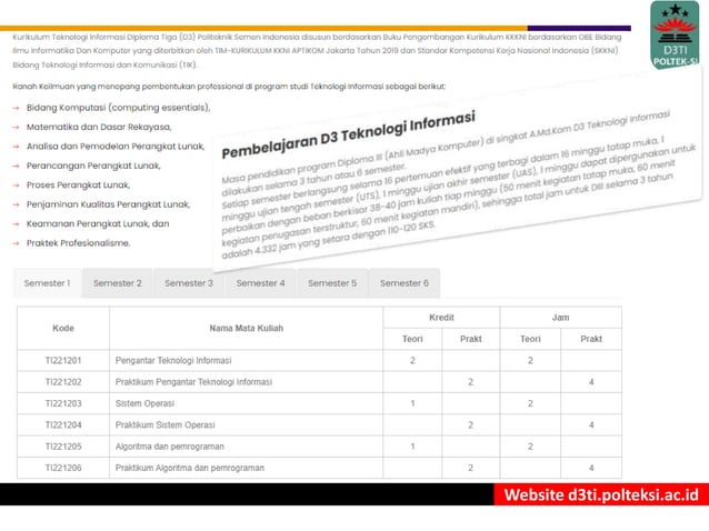 Profil D3 TI Polteksi.pptx
