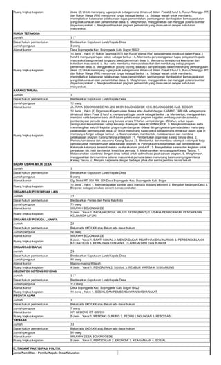 Profil desa dan kelurahan | PDF