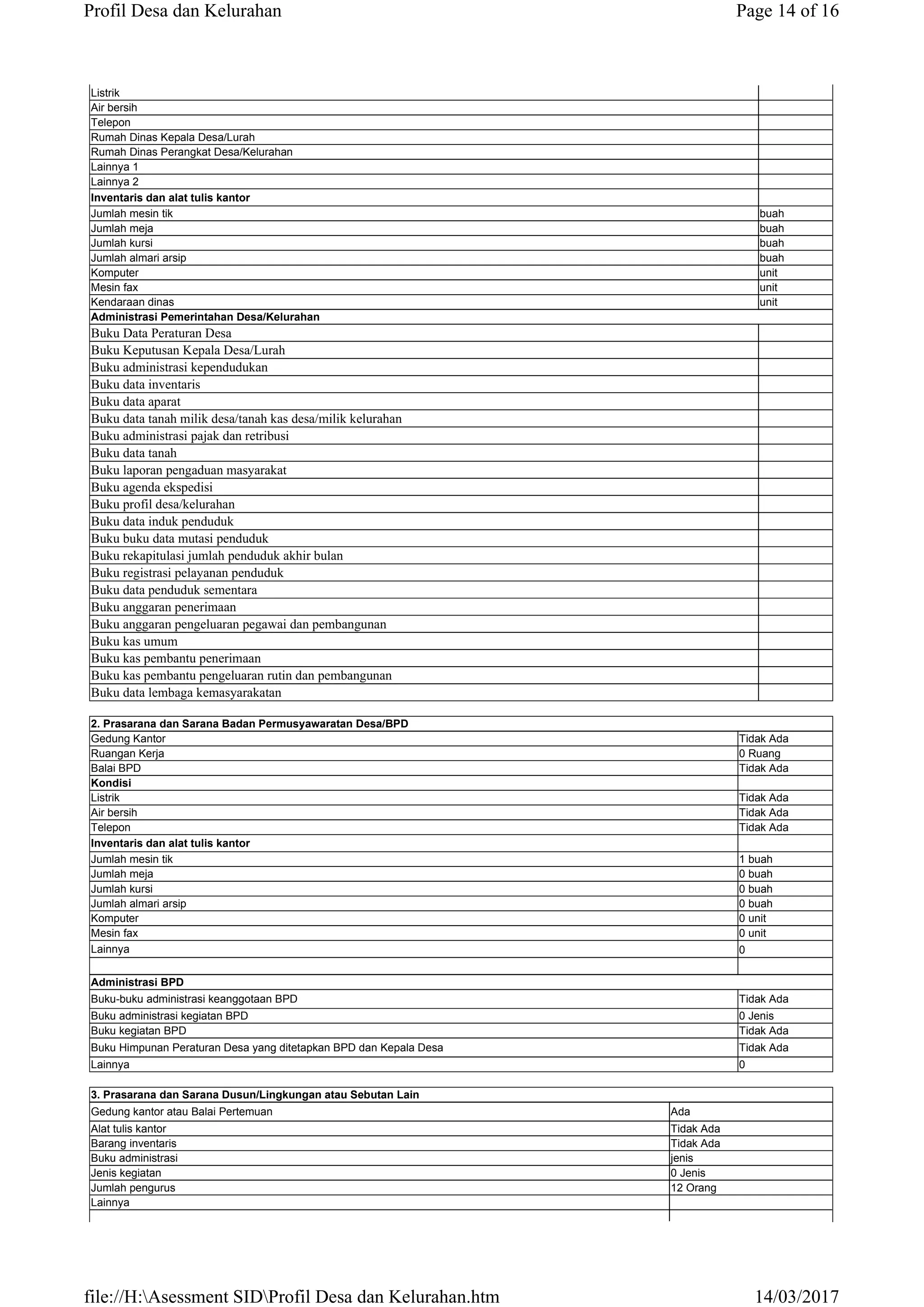 Profil desa dan kelurahan | PDF
