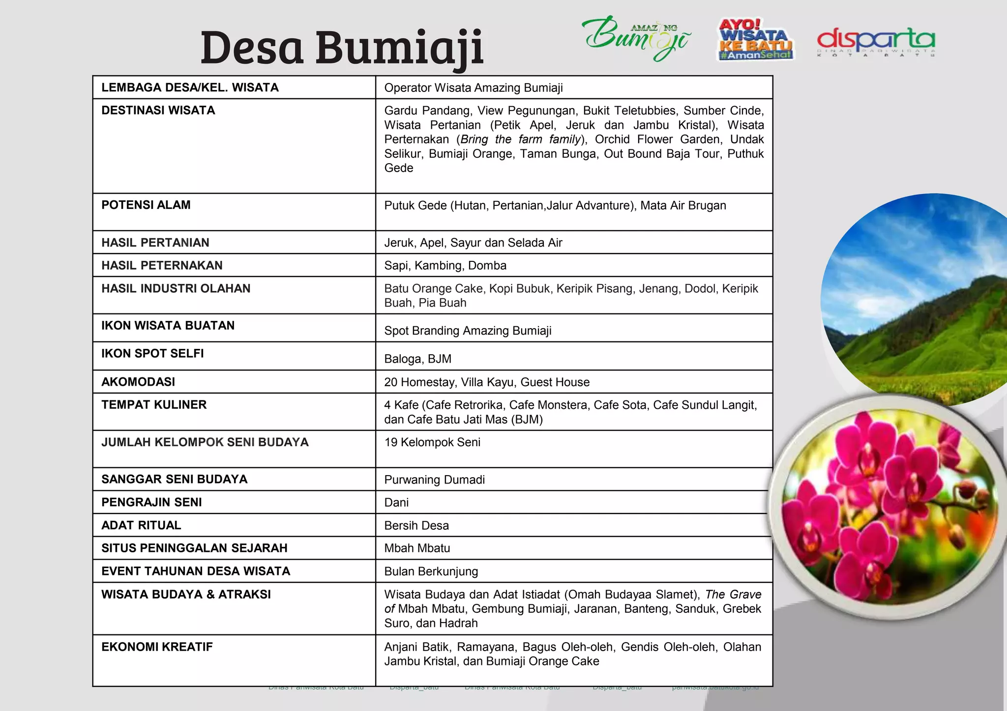 Profil Desa Kelurahan Wisata 2022 (1).pptx