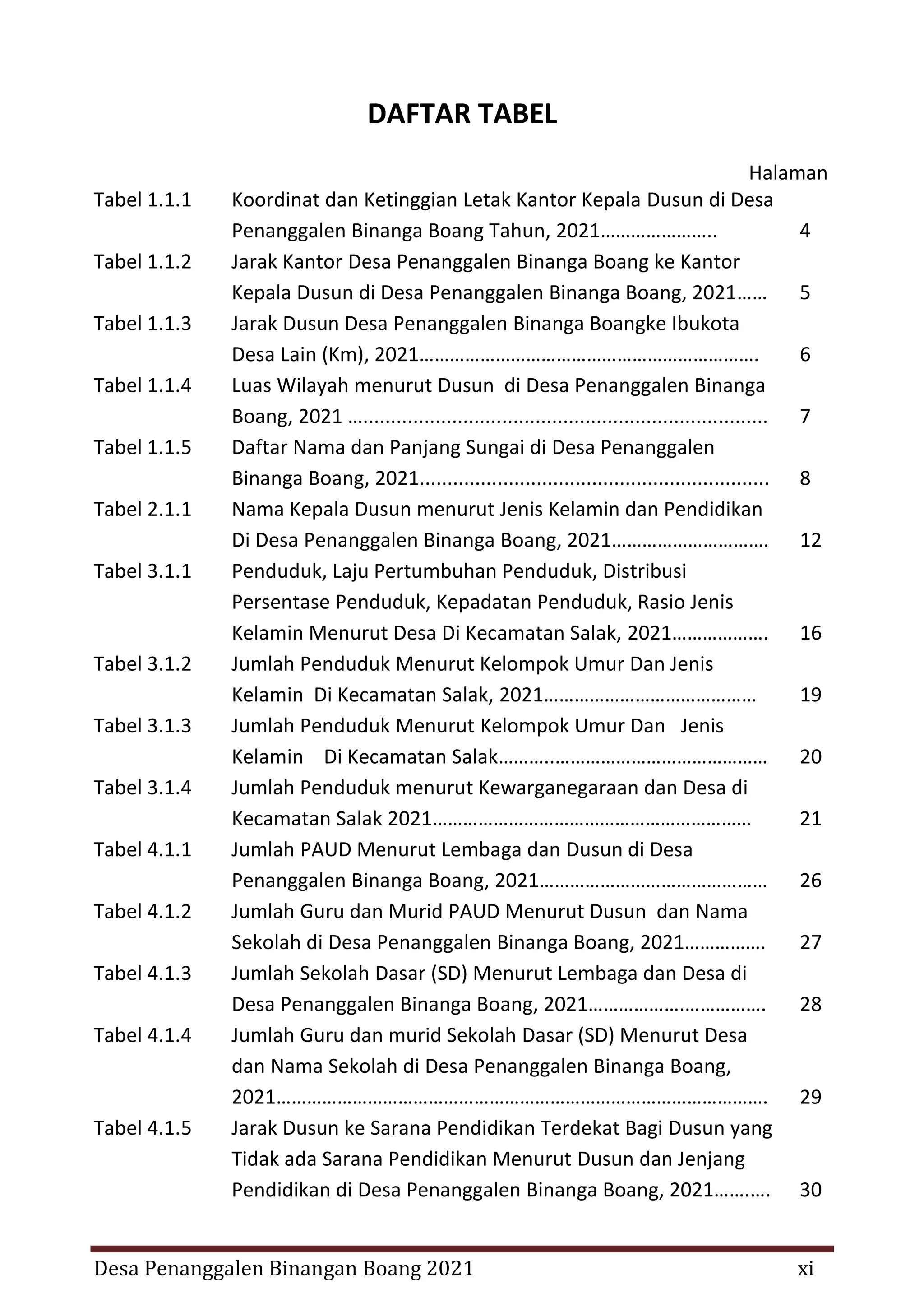 Profil Desa PB Boang 2022 final.pdf