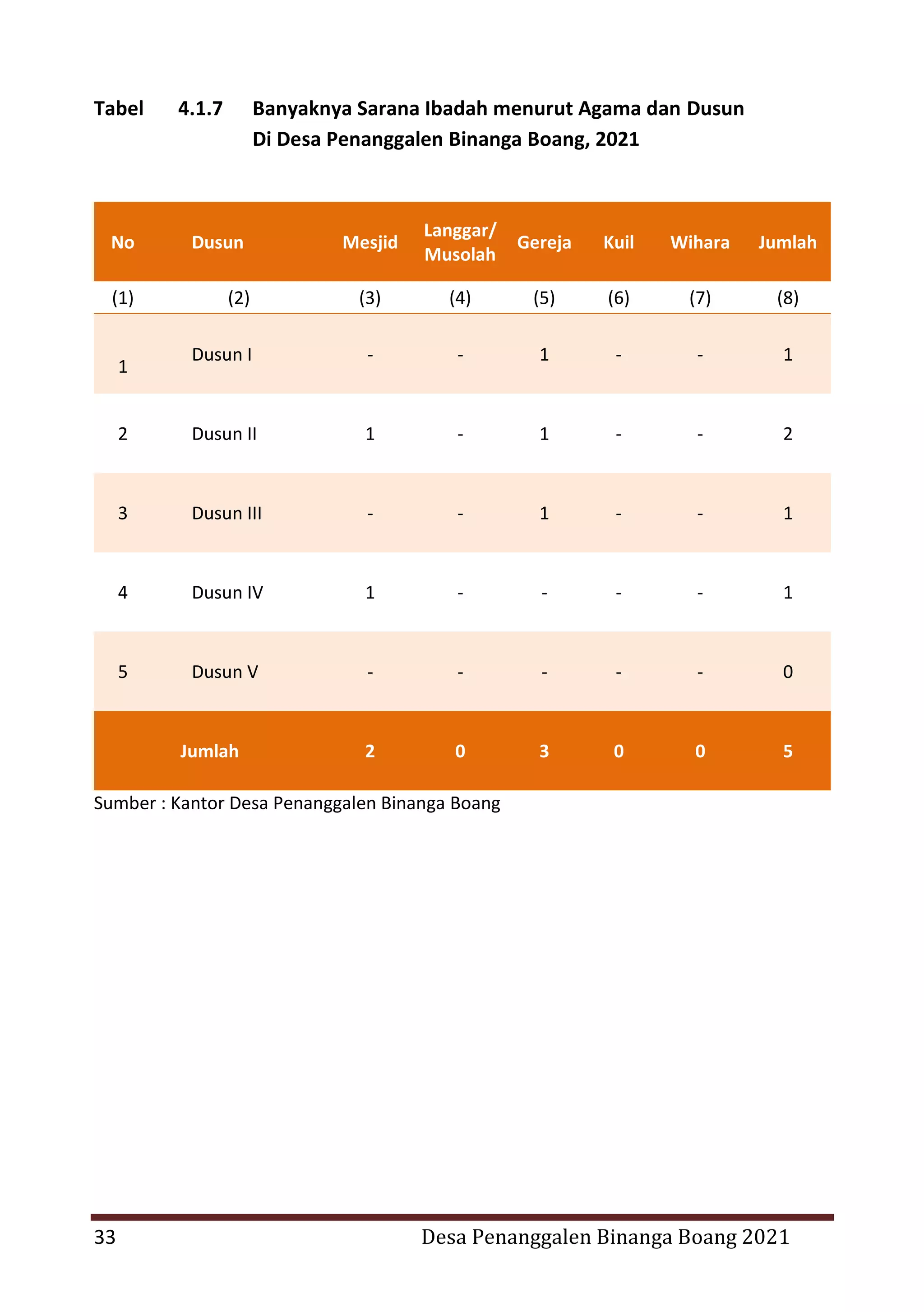Profil Desa PB Boang 2022 final.pdf