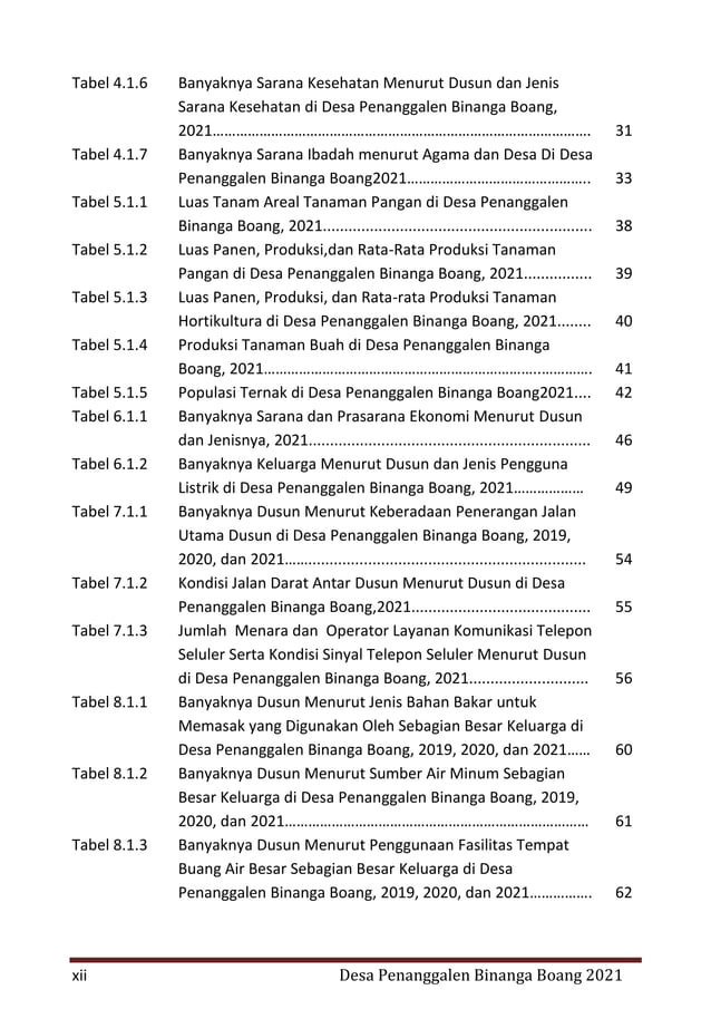 Profil Desa PB Boang 2022 final.pdf