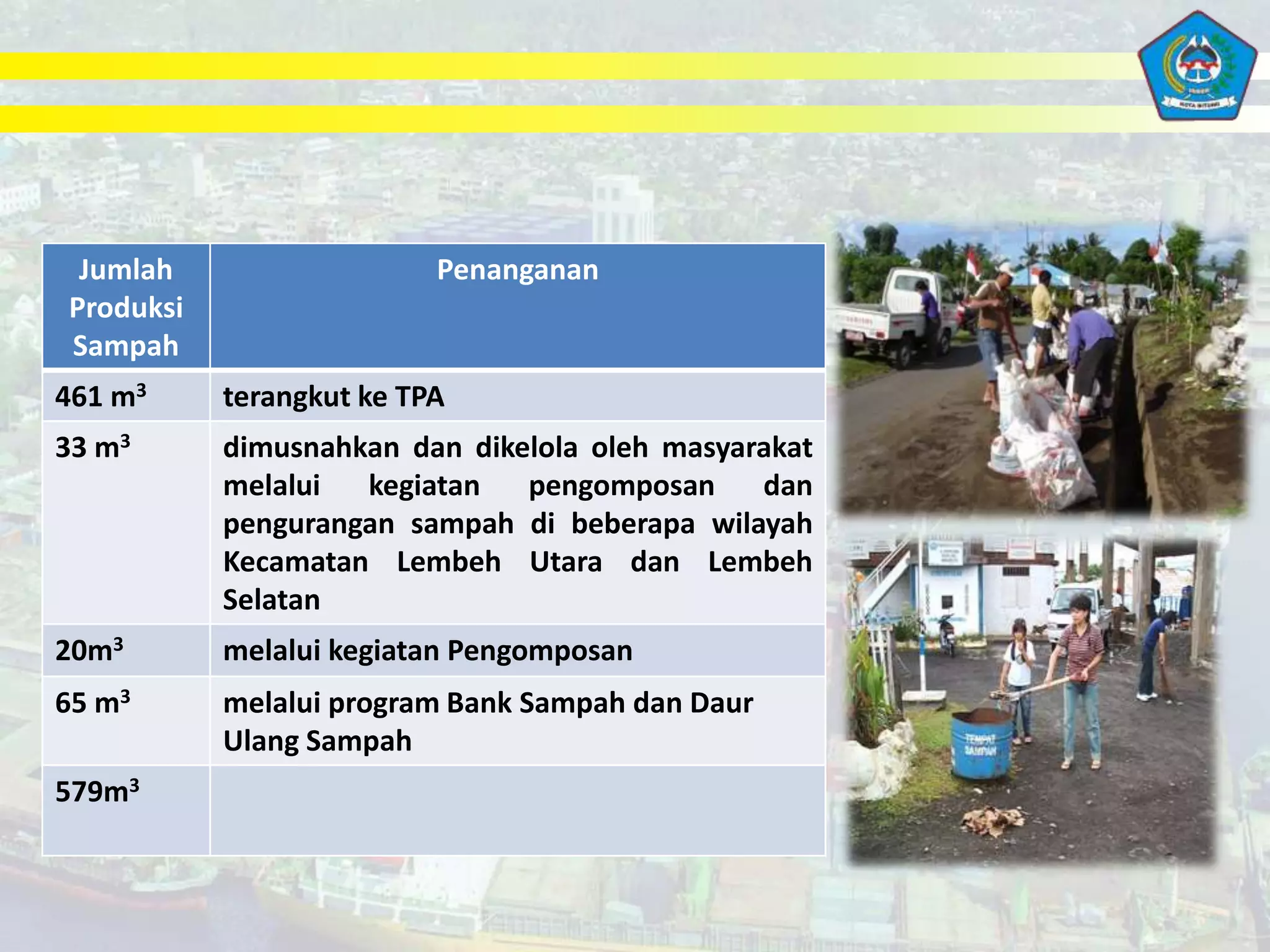 Profil dinas kebersihan 2013 kota bitung 21-30 | PPT