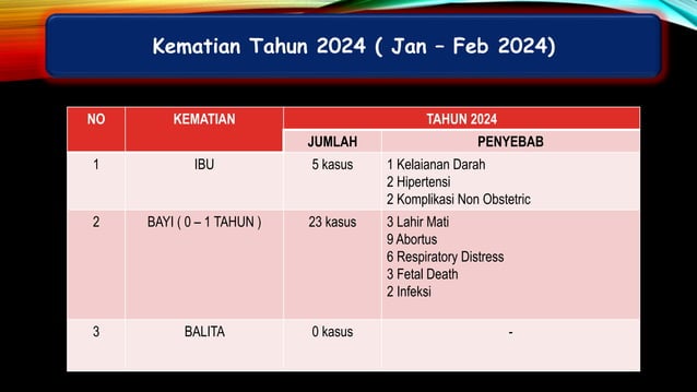 PROFIL DINKES.MPHD 2024 PROFIL DINKES.MPHD 2024 | PPTX