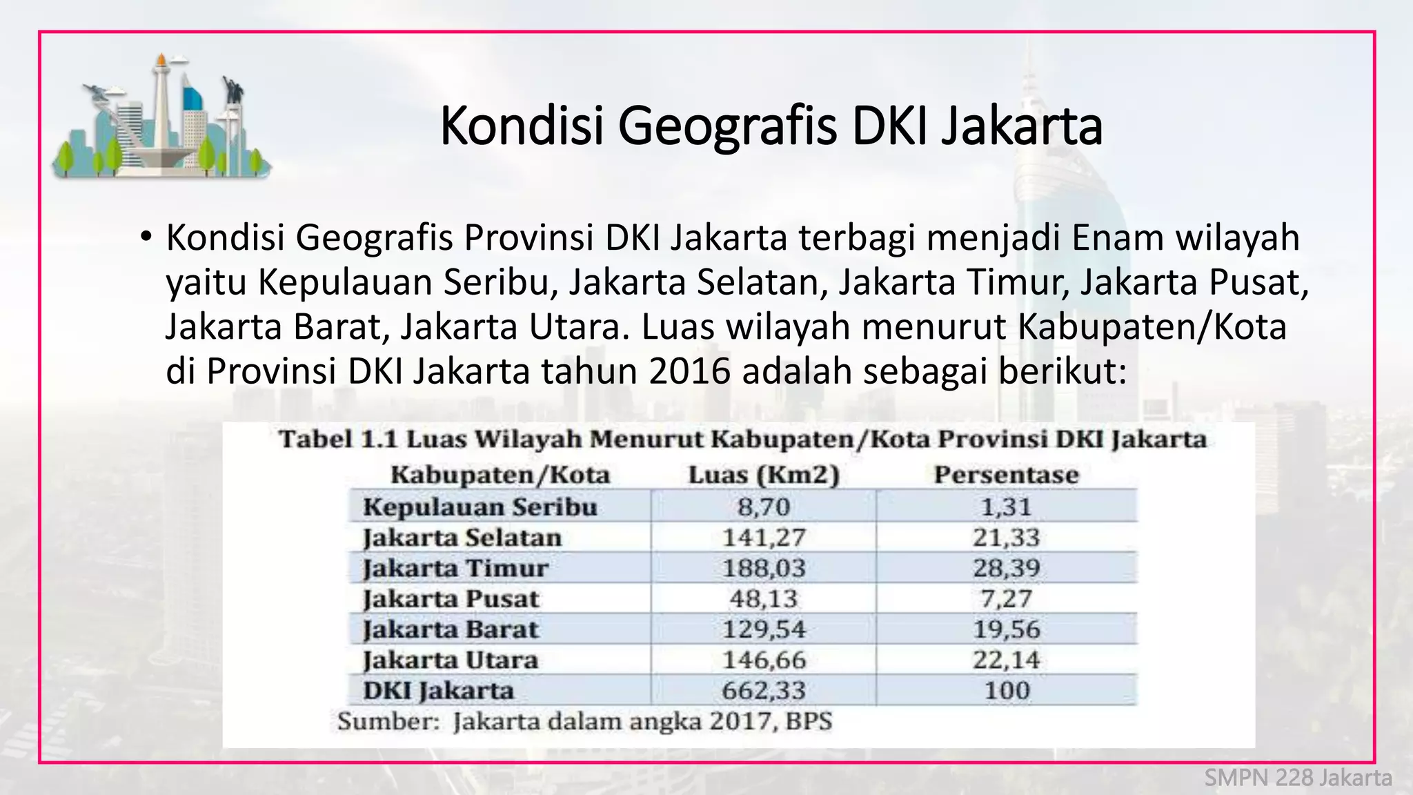 Profil DKI Jakarta.pptx