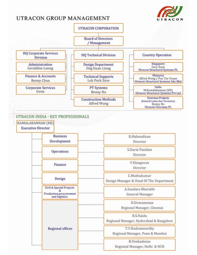 Post Tensioning System Utracon Structural system Pvt Ltd | PDF