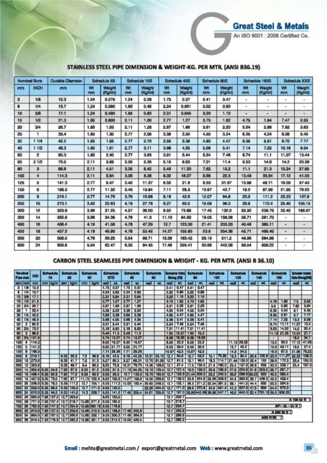 Hss Steel Weight Per Foot Blog Dandk