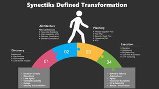 Synectiks-Profile | PPT