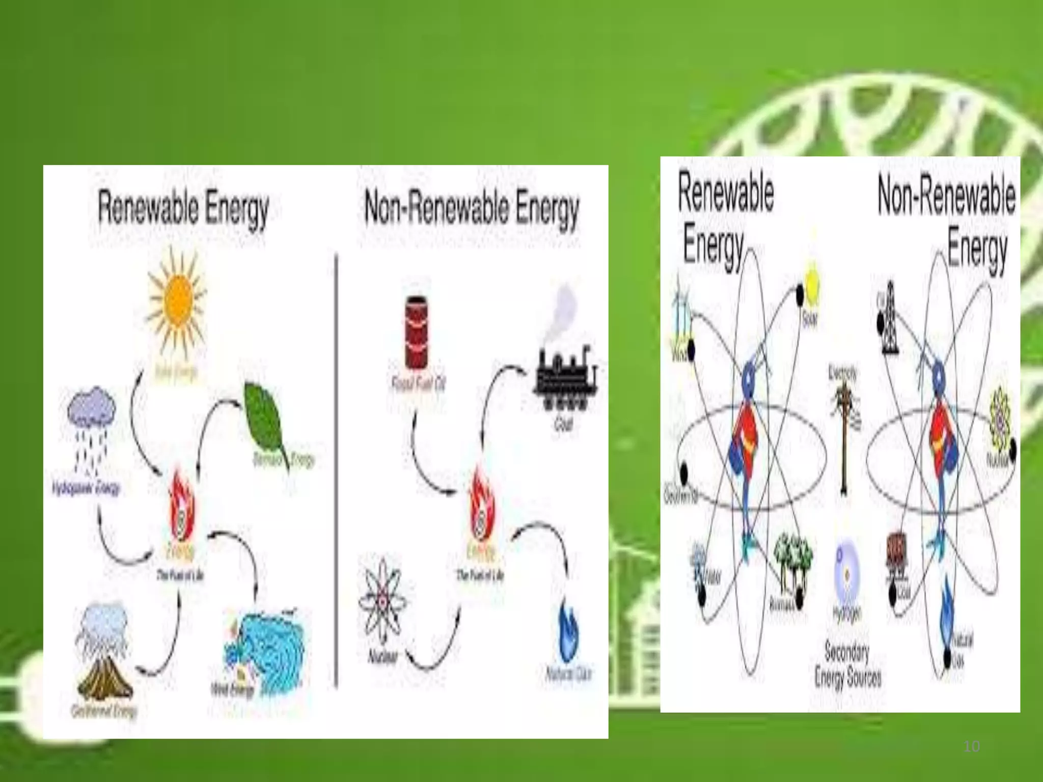 Energy Conservation | PPTX