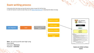 SAADC - Matric Live (Profile) | PPT