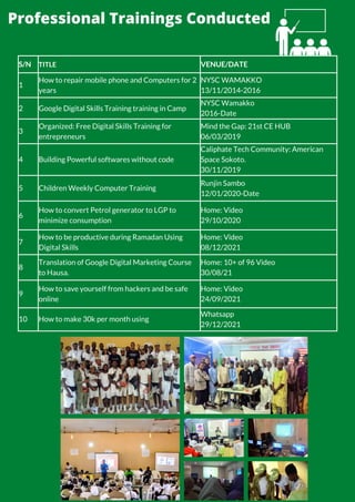 Umar Kabir Dan Anini Portfolio | PDF