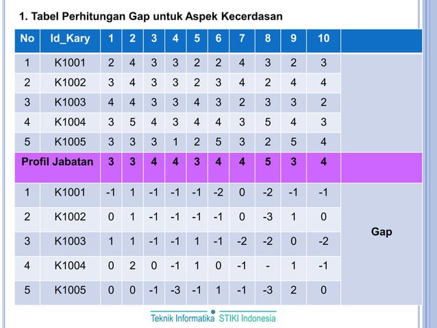 Metode Profile matching | PPT