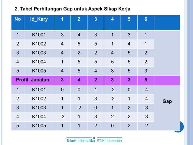 Metode Profile matching | PPT