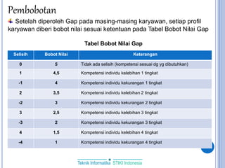 Metode Profile matching | PPT