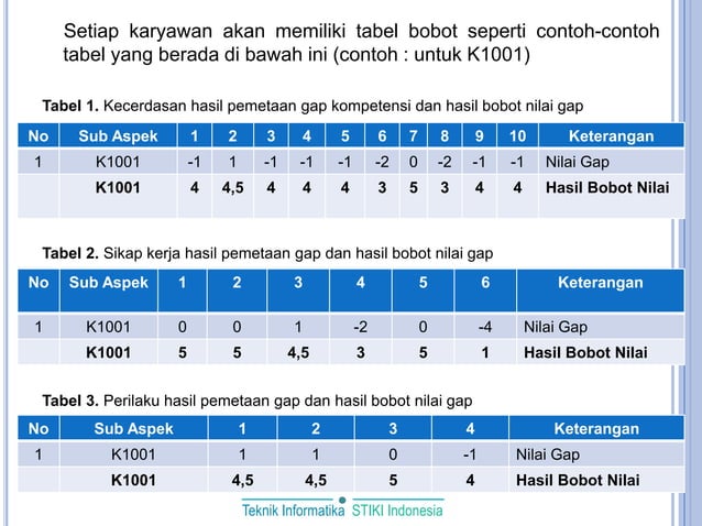 Metode Profile matching | PPT
