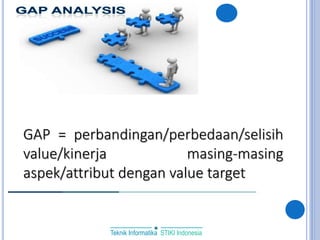 Metode Profile matching | PPT