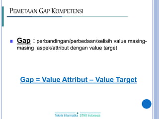 Metode Profile matching | PPT