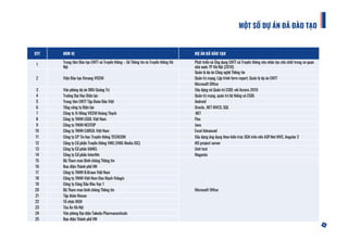 Giới thiệu về NIIT - ICT Hà Nội | PDF