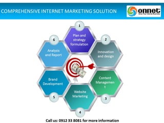 ONNET PROFILE - ENGLISH VERSION | PPT