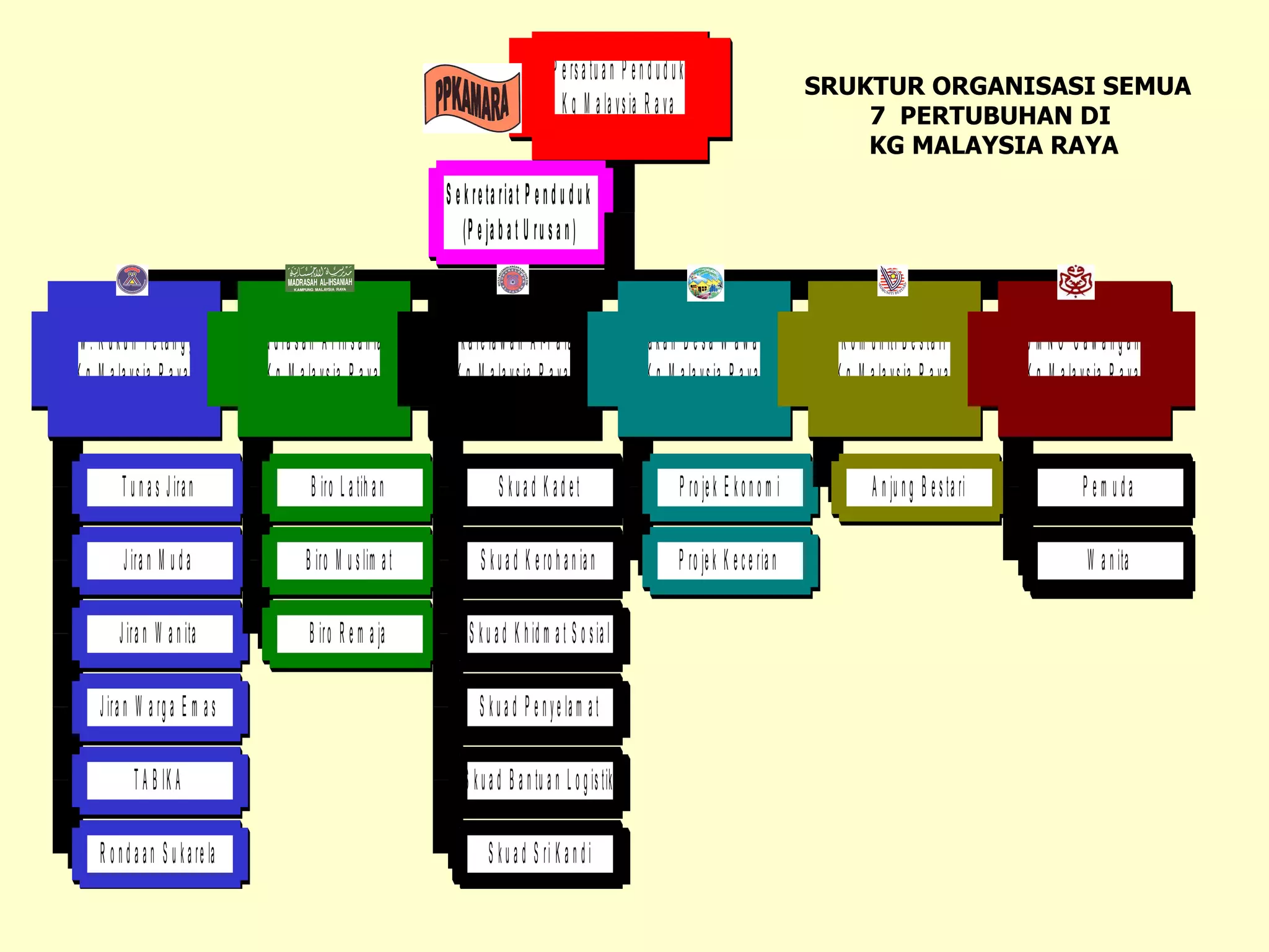 Profile Ringkas Kg Malaysia Raya Untuk Pelawat | PPT