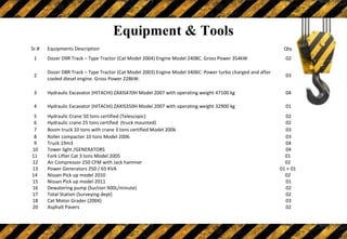 Construction Company Profile template | PPT